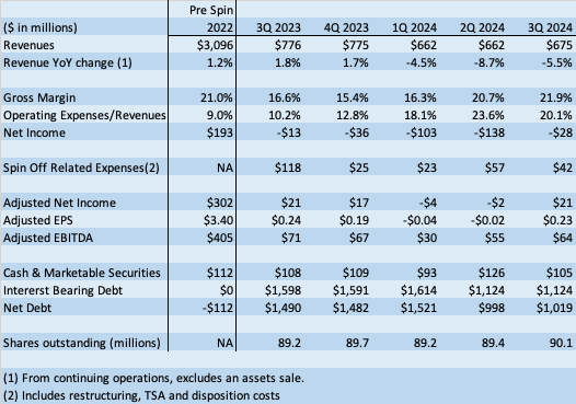 Fortrea Stock: Turning Around As The Activists Move In (NASDAQ:FTRE ...