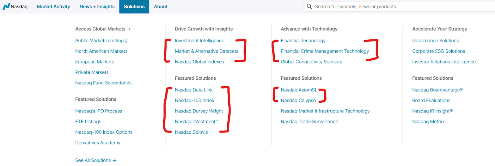 Beyond The Index: Why Nasdaq Is A Fintech Powerhouse (NASDAQ:NDAQ ...