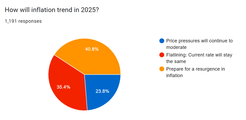SA Sentiment: Seeking Alpha readers answer whether inflation will trend ...