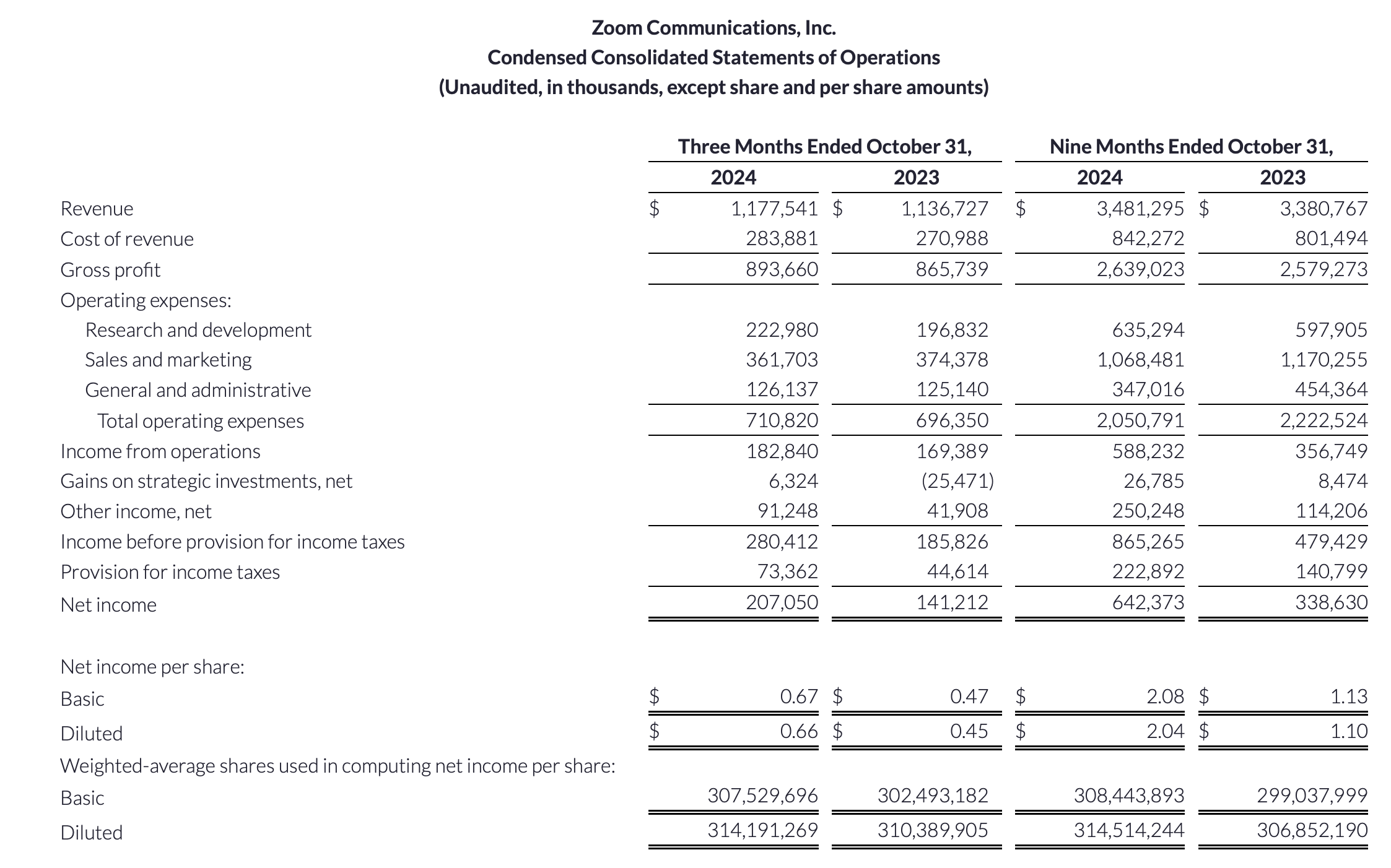 Zoom: A Perfect Value Play For 2025 (NASDAQ:ZM) | Seeking Alpha
