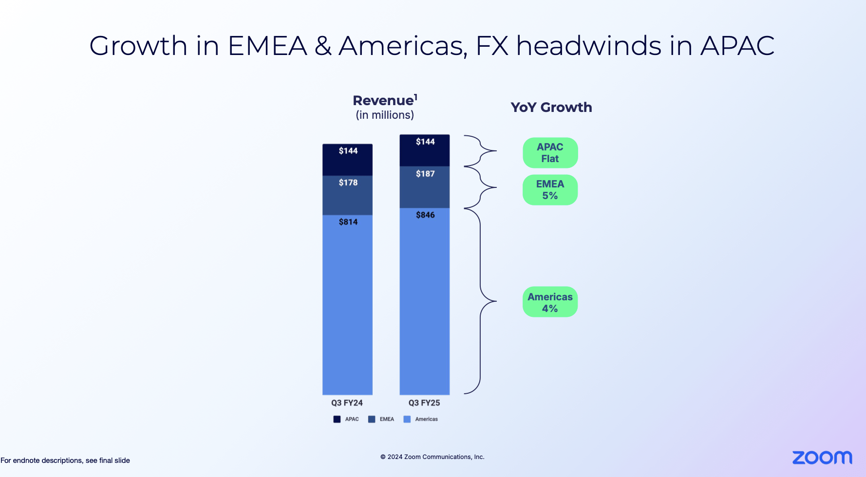Zoom: A Perfect Value Play For 2025 (NASDAQ:ZM) | Seeking Alpha