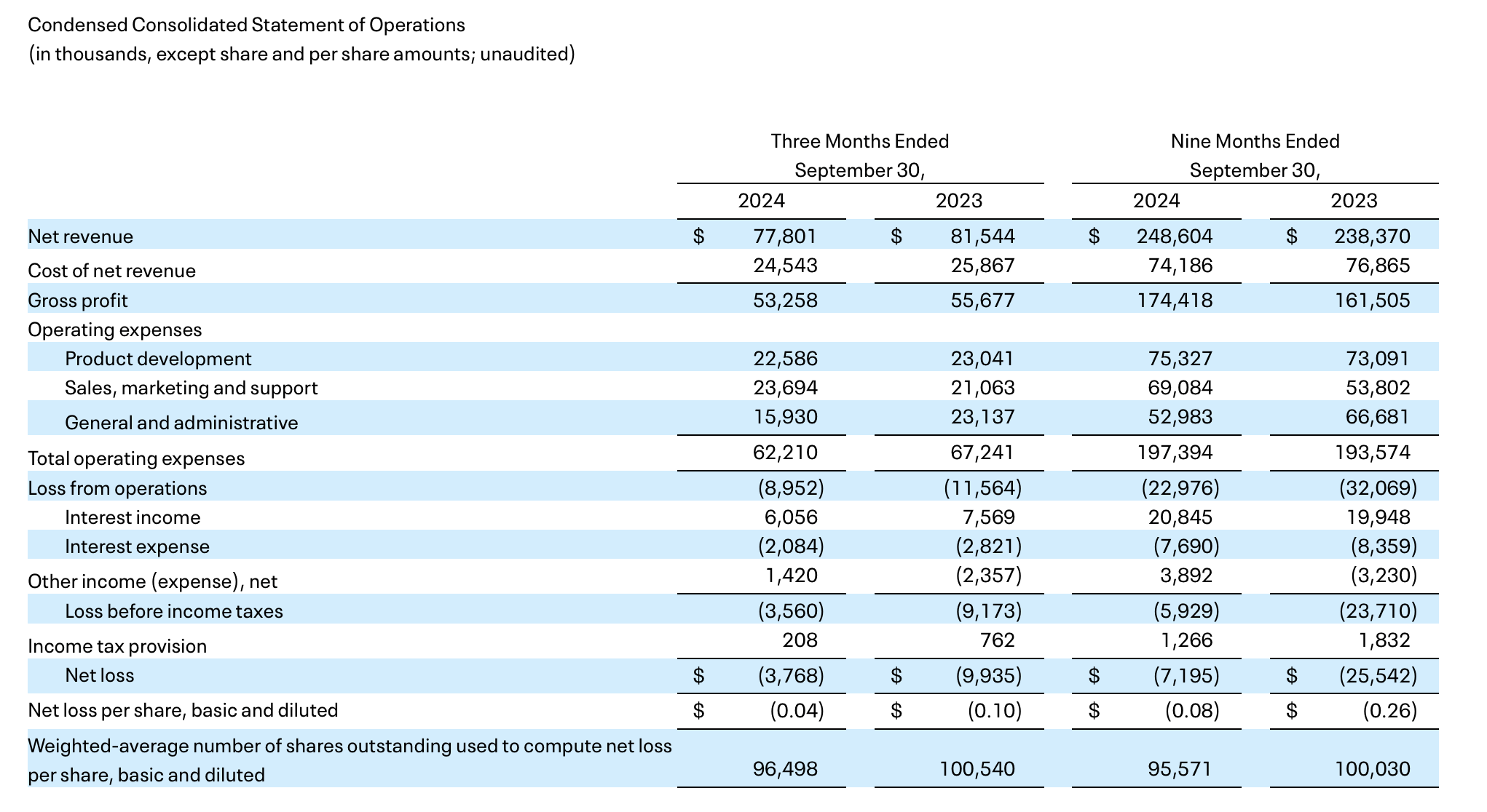 Eventbrite: The Tide Is Turning Choppier (NYSE:EB) | Seeking Alpha