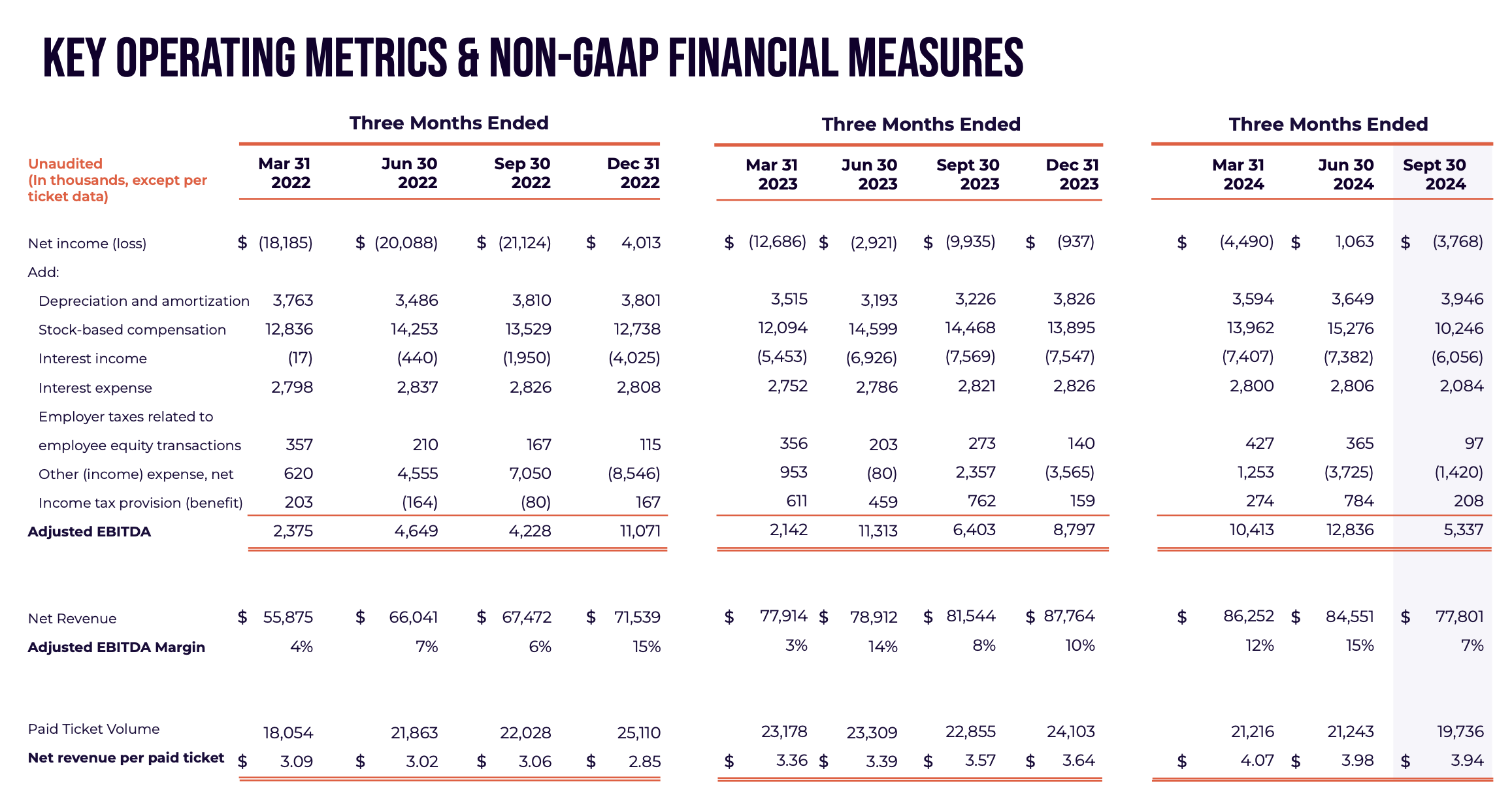 Eventbrite: The Tide Is Turning Choppier (NYSE:EB) | Seeking Alpha