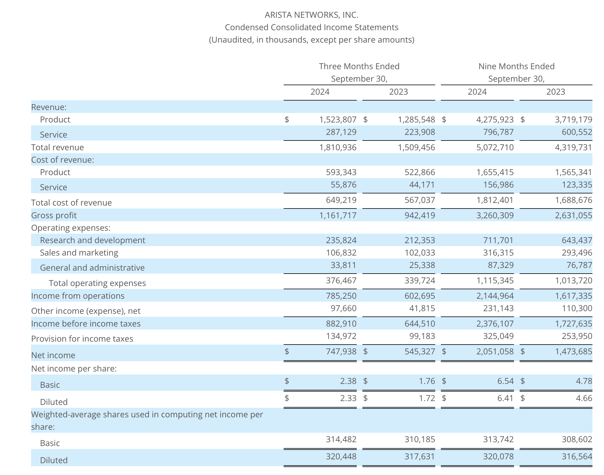 Arista Networks: Priced For Perfection, And Primed For A Fall (NYSE:ANET) | Seeking Alpha