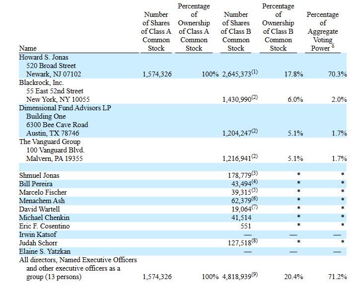 IDT Corporation: Irrespective Of Spin-Off Plans, Poised To Surge Again ...