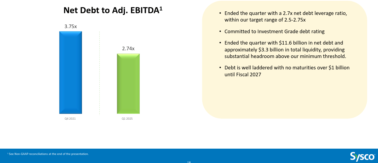 Sysco Corporation Stock: Eating The Competition, Serving Up Value (NYSE ...
