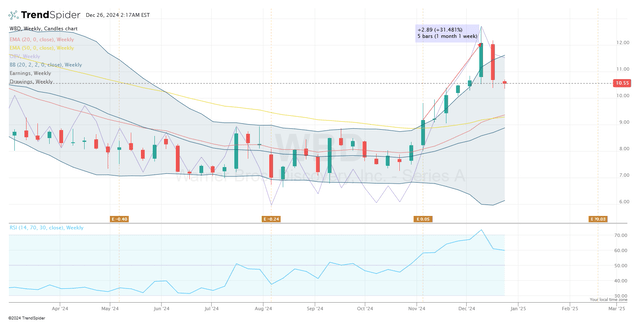 Warner Bros. Discovery: A Mixed Bag Of Promises And Challenges (NASDAQ ...