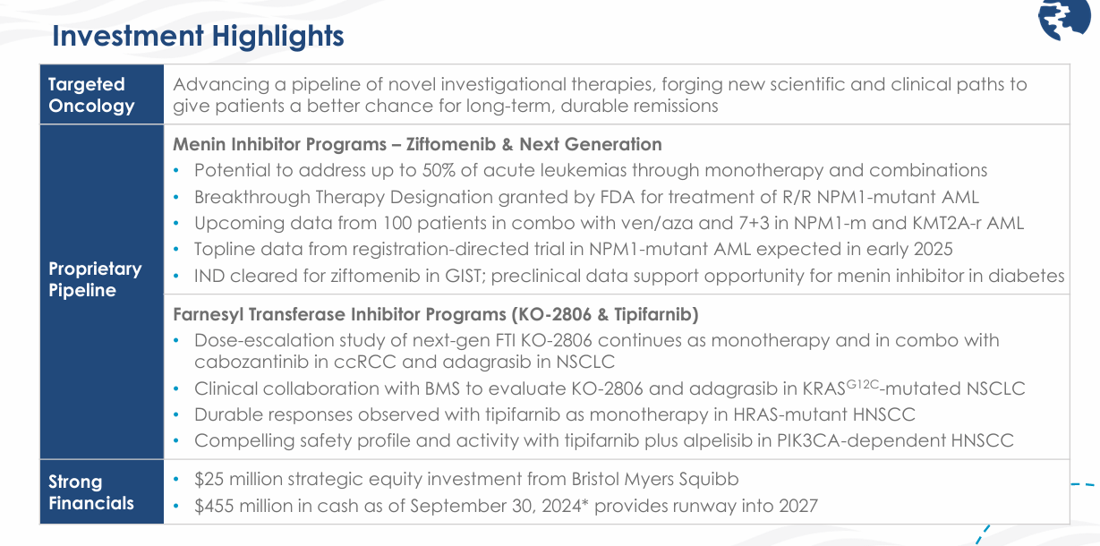 Kura Oncology: Sentiment Is Too Negative (NASDAQ:KURA) | Seeking Alpha