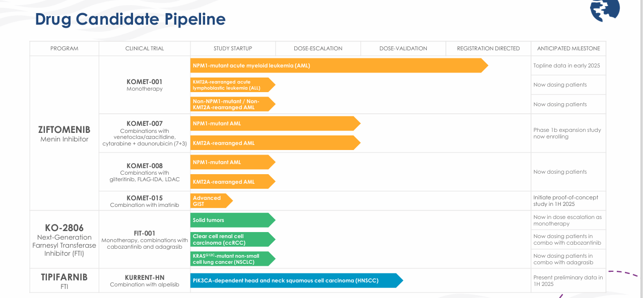 Kura Oncology: Sentiment Is Too Negative (NASDAQ:KURA) | Seeking Alpha