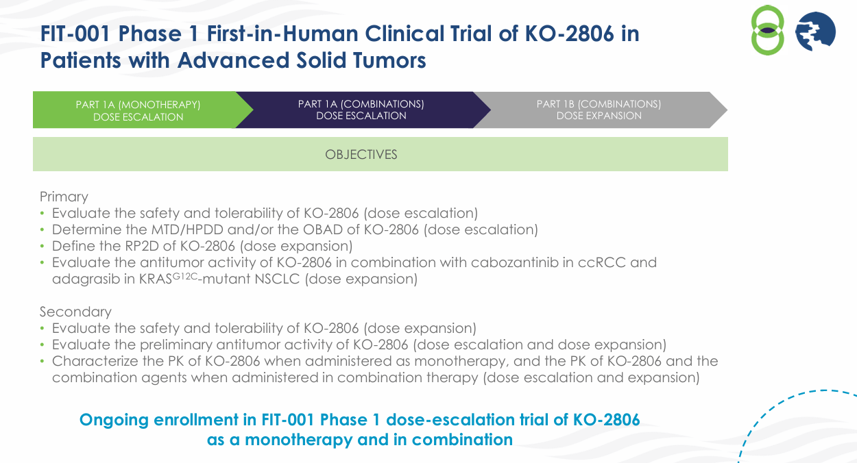 Kura Oncology: Sentiment Is Too Negative (NASDAQ:KURA) | Seeking Alpha