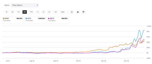 IonQ Stock: The Best Quantum Stock With Huge Upside (IONQ) | Seeking Alpha