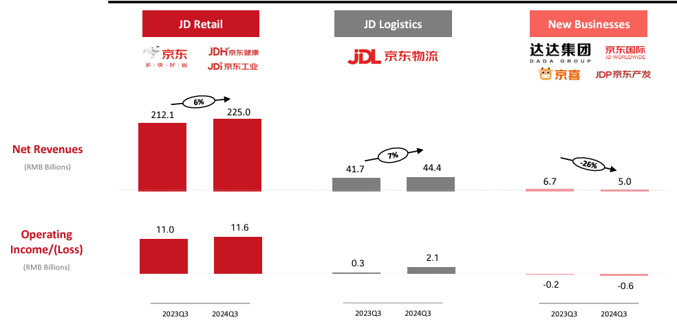 JD.Com Stock Should Surge Anew Despite Trump Tariffs (NASDAQ:JD ...