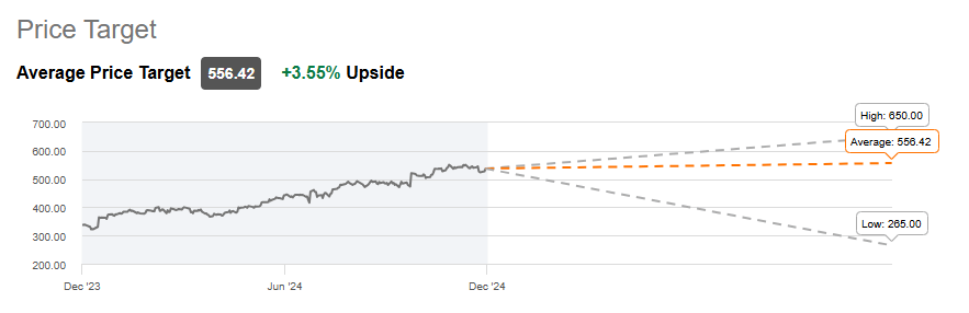 Intuitive Surgical Stock: Growing Impressively, But It Appears ...