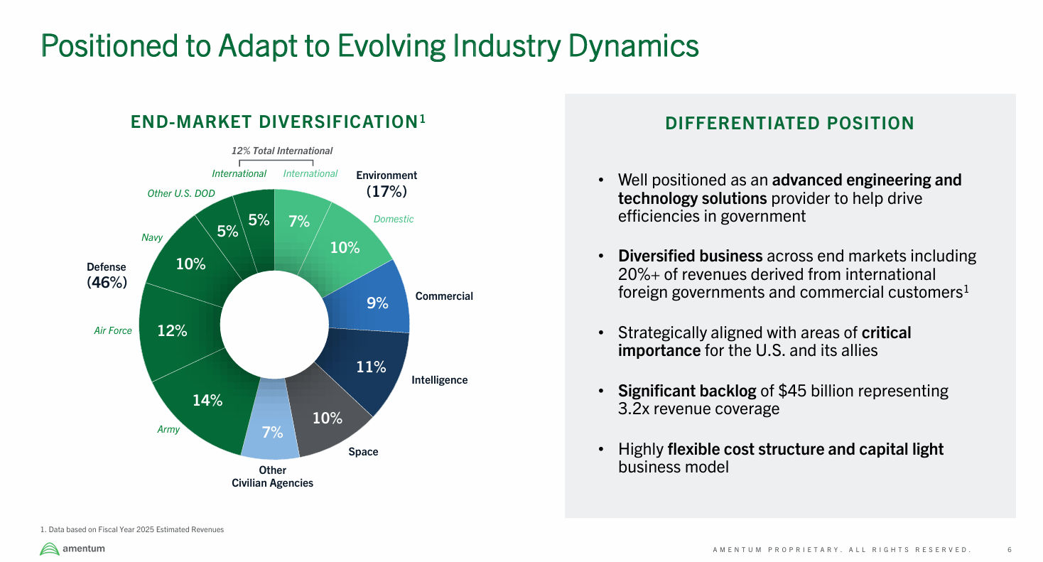 Amentum: Forgotten Spin-Off In Defense And Nuclear Energy (NYSE:AMTM ...