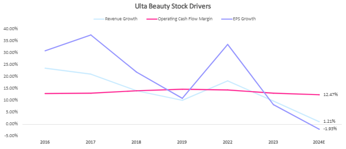 Ulta Beauty: Beware Of Getting Caught Up In The Relief Rally (Downgrade ...