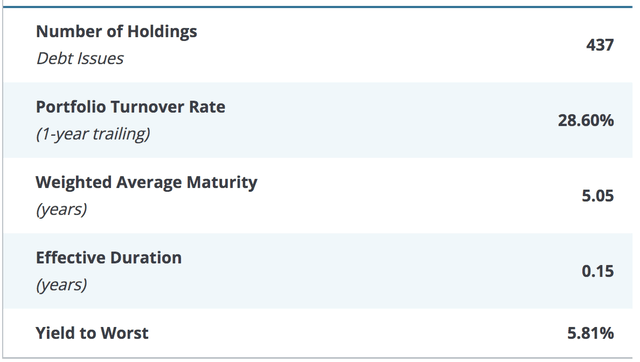 JAAA ETF: Its Yield-On-Cost Might Grow In 2025 (NYSEARCA:JAAA ...