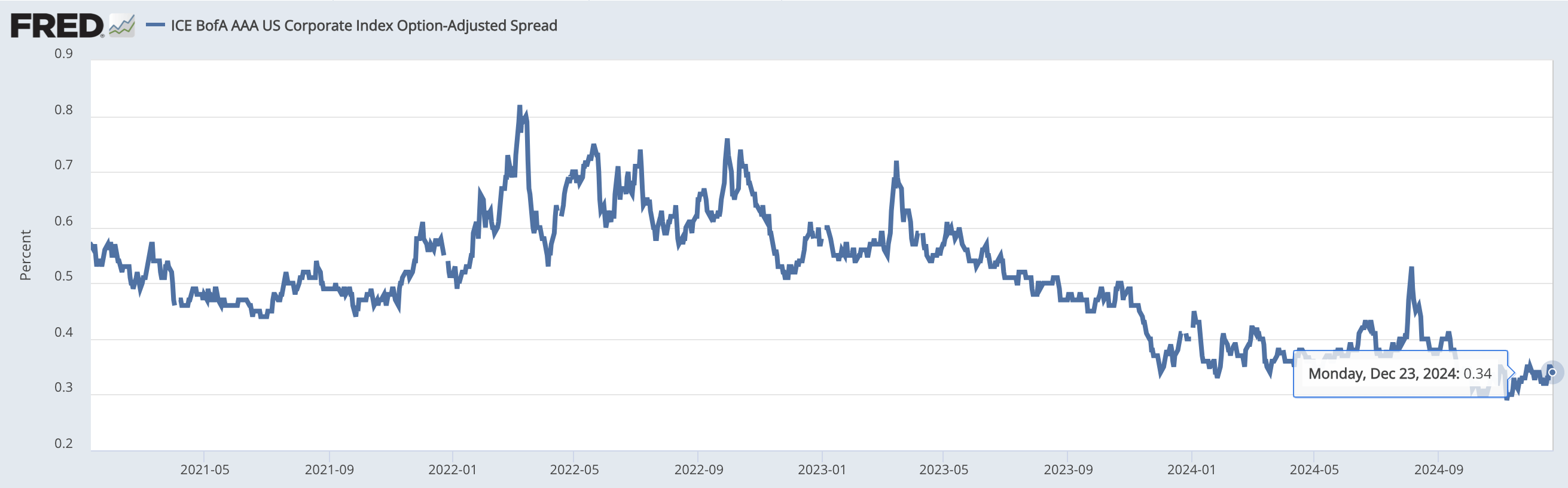 JAAA ETF: Its Yield-On-Cost Might Grow In 2025 (NYSEARCA:JAAA ...