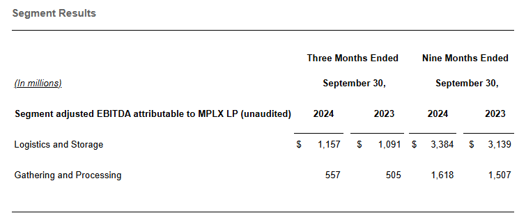 MPLX: A Top Midstream Play For 2025 (NYSE:MPLX) | Seeking Alpha
