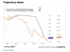 Understanding EWJ: A Guide To The iShares MSCI Japan ETF (EWJ) | Seeking Alpha