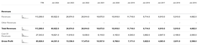 Nvidia's 2025 Won't Be So Easy (NASDAQ:NVDA) | Seeking Alpha