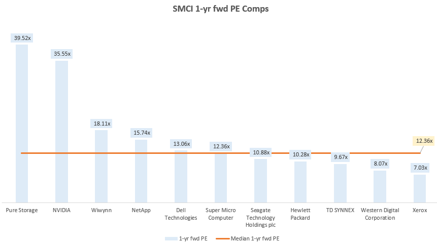 Super Micro Computer: Still Too Many Issues To Reckon With (SMCI) | Seeking Alpha