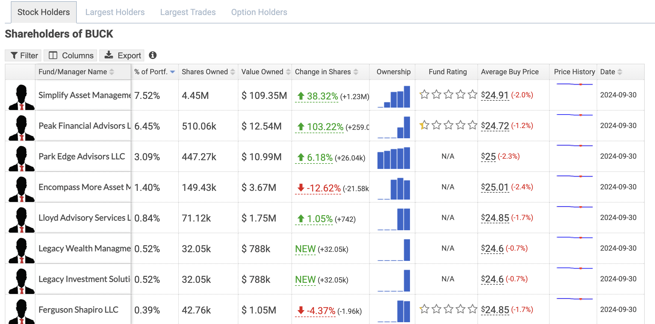 BUCK: This Is Not A Cash Alternative (Rating Upgrade) (NYSEARCA:BUCK ...