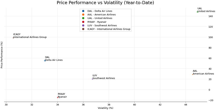 Why Delta Air Lines Stands Out As An Investment Opportunity (NYSE:DAL ...
