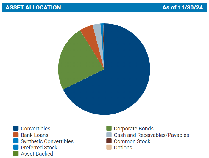 CHI: This Convertible Bond CEF Is Ridiculously Overpriced (NASDAQ:CHI ...