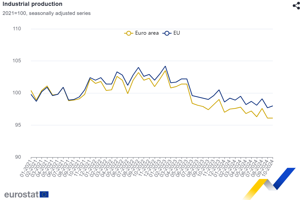 My Investment Story Of 2025 Is Europe's Deepening Crisis | Seeking Alpha