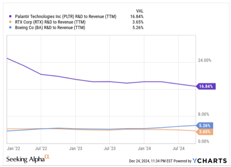 Palantir: Looking To Knock The Defense Prime Contractors Off Their ...