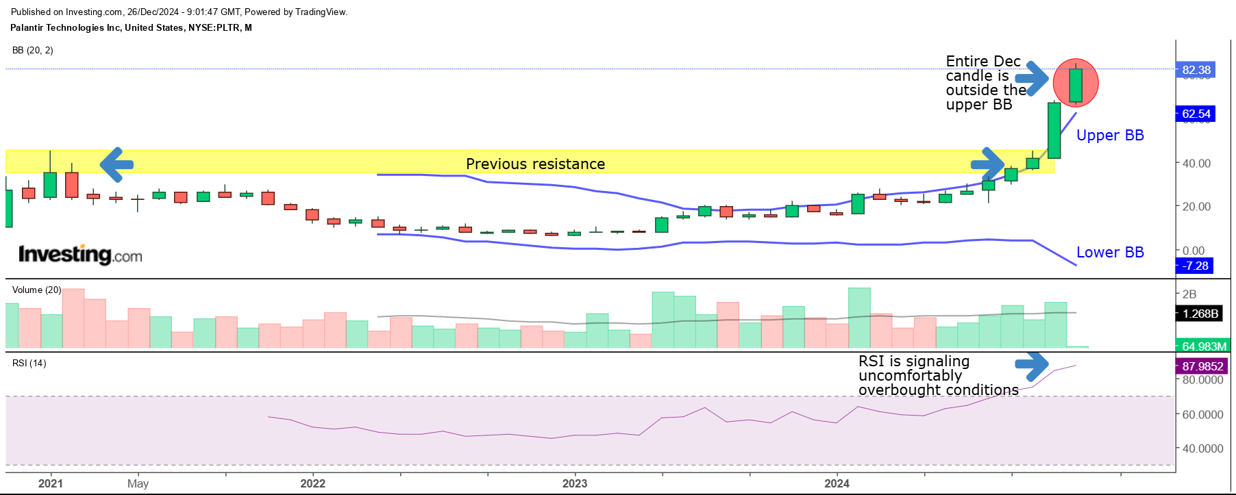 Palantir: Looking To Knock The Defense Prime Contractors Off Their ...