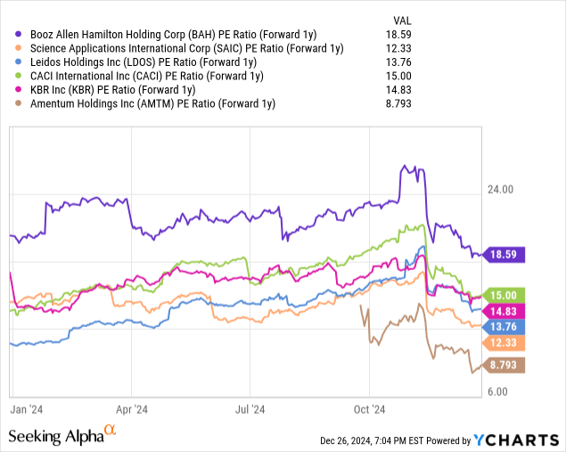 Amentum: Forgotten Spin-Off In Defense And Nuclear Energy (NYSE:AMTM ...