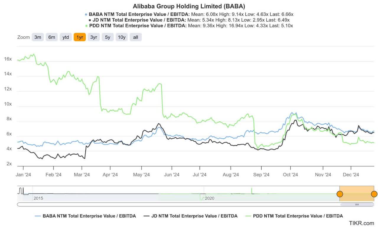 Alibaba: Nothing Is Over Yet (NYSE:BABA) | Seeking Alpha