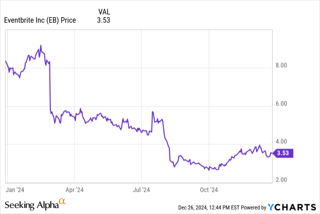Eventbrite: The Tide Is Turning Choppier (NYSE:EB) | Seeking Alpha