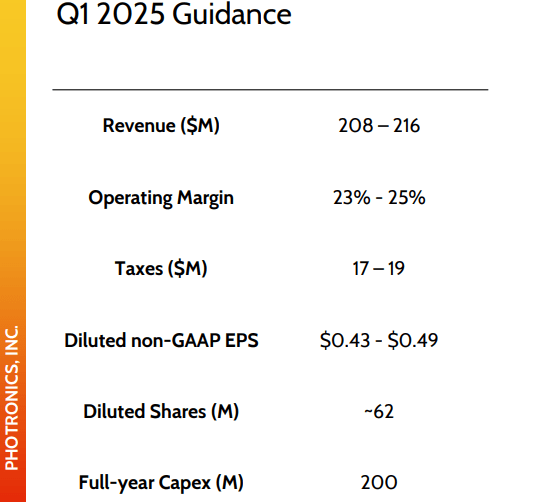 Photronics: A Hidden AI Growth Gem (NASDAQ:PLAB) | Seeking Alpha