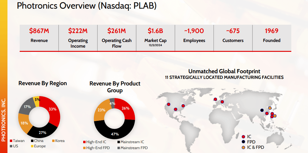 Photronics: A Hidden AI Growth Gem (NASDAQ:PLAB) | Seeking Alpha
