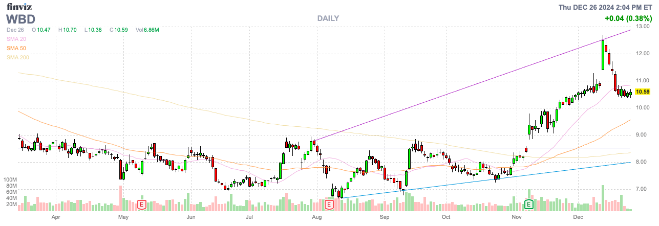 Warner Bros. Discovery: Reshuffling The Deck (NASDAQ:WBD) | Seeking Alpha