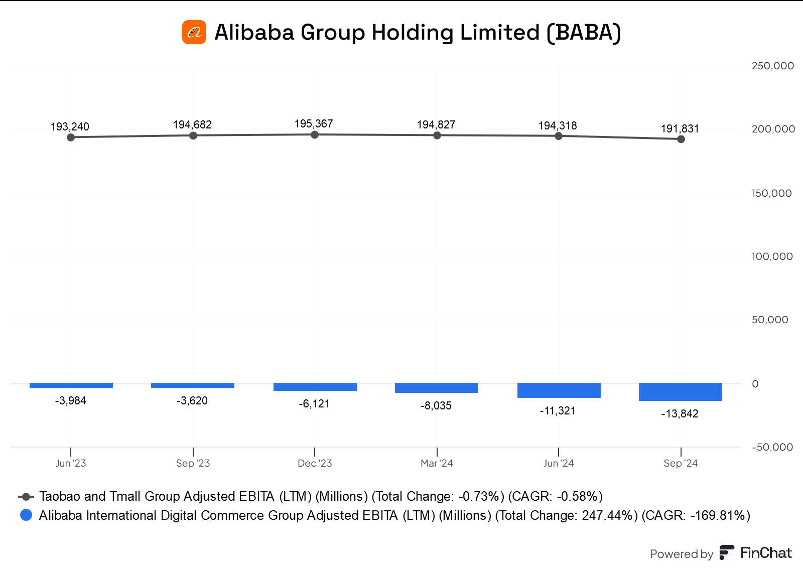 Alibaba: Nothing Is Over Yet (NYSE:BABA) | Seeking Alpha