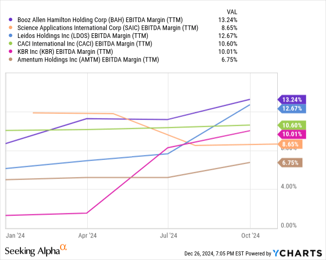 Amentum: Forgotten Spin-Off In Defense And Nuclear Energy (NYSE:AMTM ...