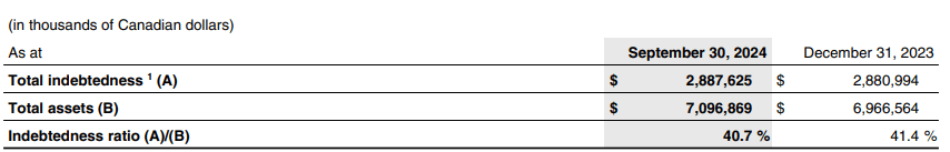 CT REIT: A Very Appealing Dividend Yield With A Low Payout Ratio (TSX ...