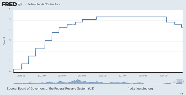 Federal Reserve Watch: 2025 | Seeking Alpha