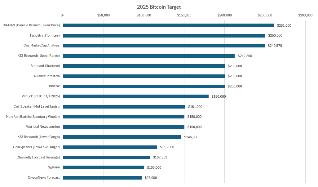 Bitcoin's Bullish Q1 Trends Bode Well For IBIT, Upgrading To Buy Ahead ...