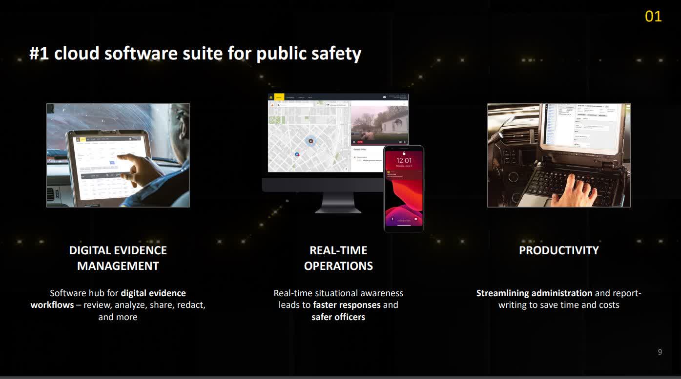 Axon Enterprise: Capitalizing On Strong Core Business And Innovative ...