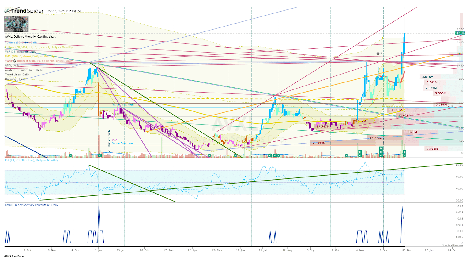 Anavex Life Sciences: Jumping In On Time Ahead Of An Early Alzheimer's ...