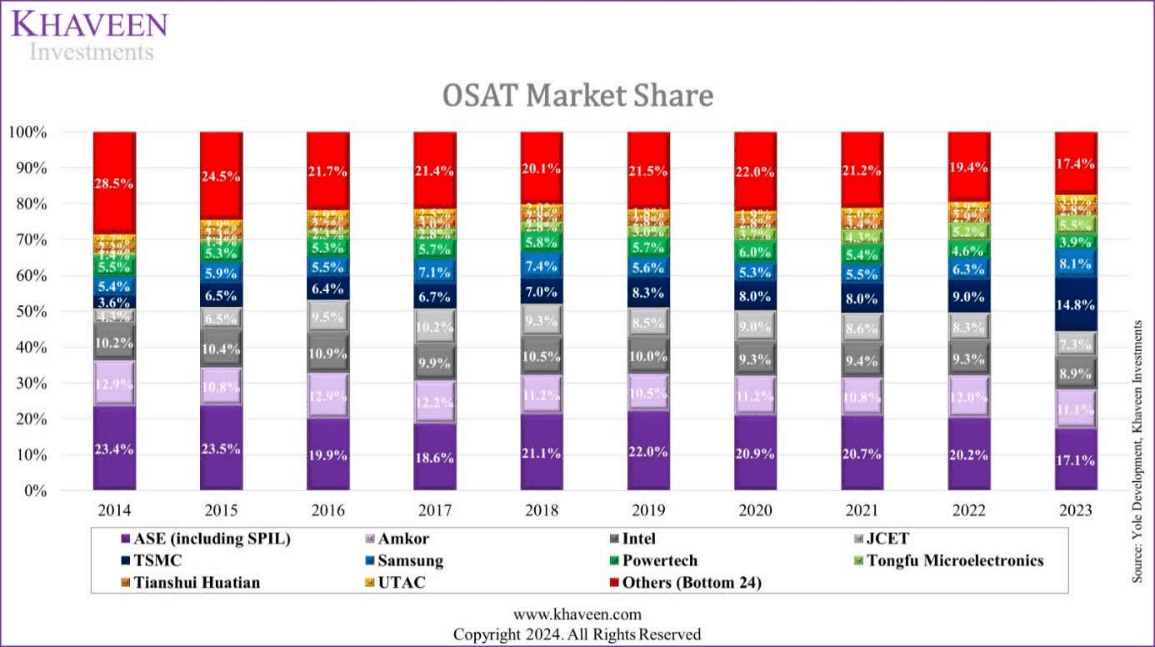 Onto Innovation: Strong Demand From Advanced Packaging Customers (NYSE ...