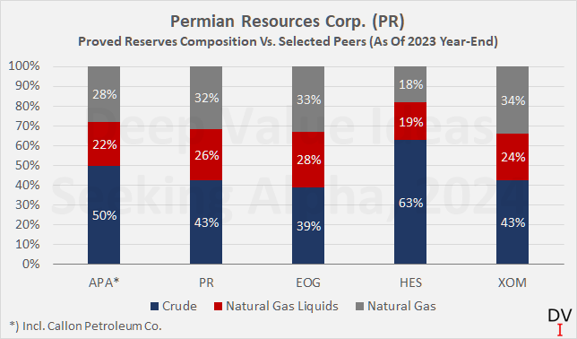 Permian Resources: A Compelling Investment, But No Need To Rush | Seeking Alpha