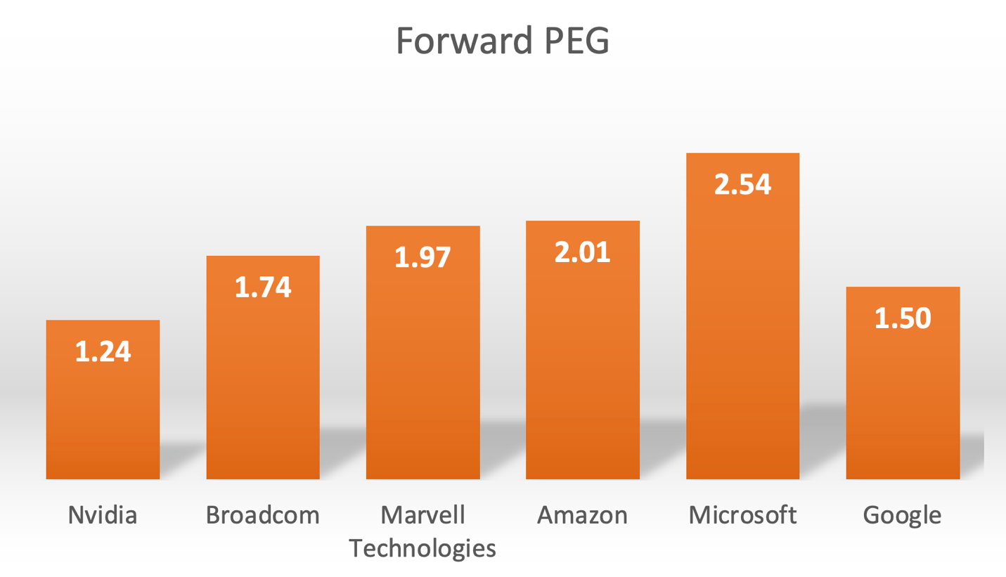 Nvidia: A Reality Check On The Broadcom Risk (NASDAQ:NVDA) | Seeking Alpha