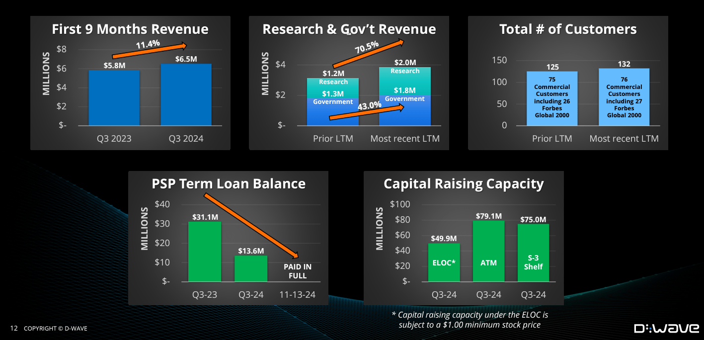 Quantum Could Be 2025's Buzzword, But I Think D-Wave Quantum Is ...