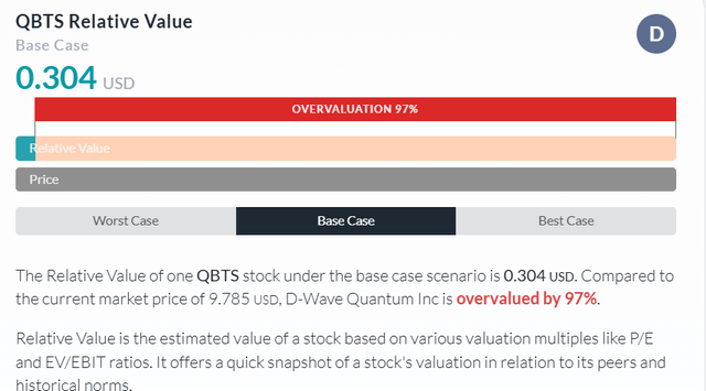 Quantum Could Be 2025's Buzzword, But I Think D-Wave Quantum Is ...