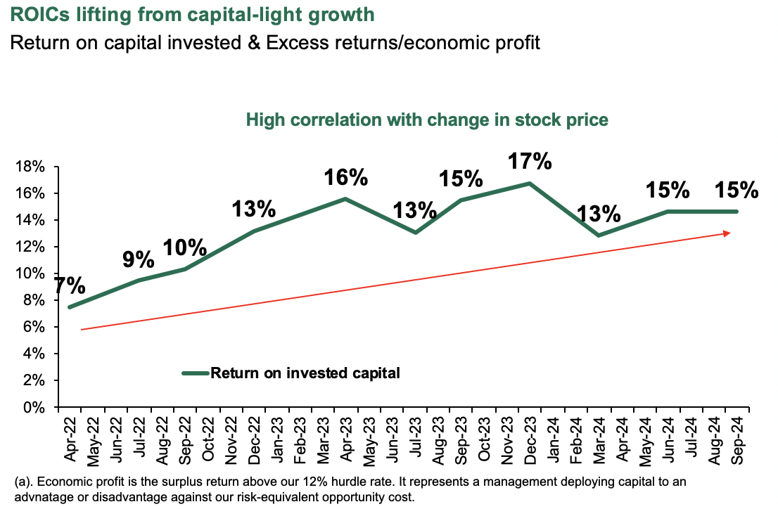Tetra Tech Stock: High Quality Business Selling At Fair Value (NASDAQ ...